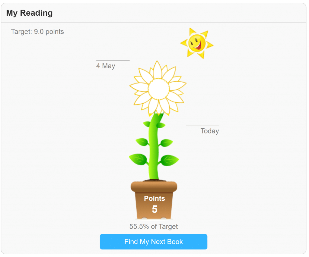 Engaging Families with Accelerated Reader and myON