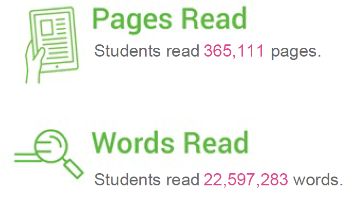 myON now part of the fabric of reading at Park Lane Primary School ...