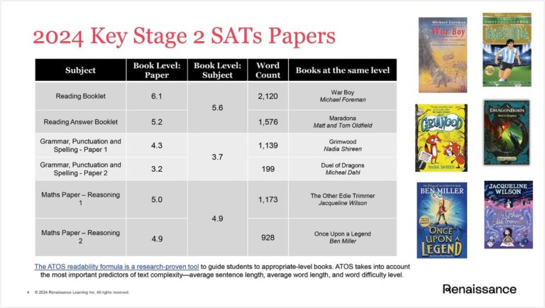 SATs Paper Analysis | Renaissance Learning